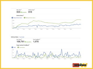 Fmcg beverage brand case study | PDF