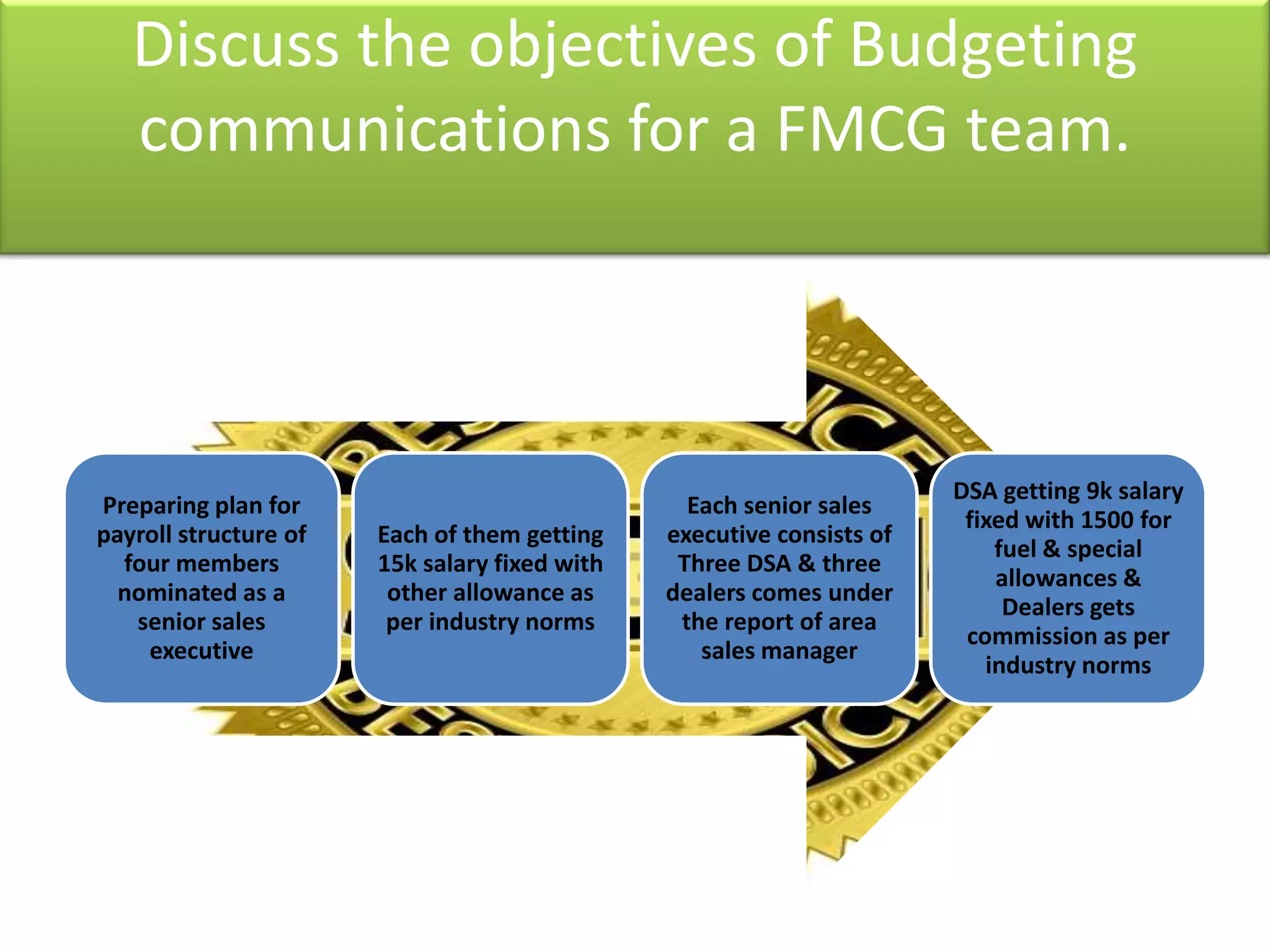 Fmcg budgeting plan for all the products | PPTX