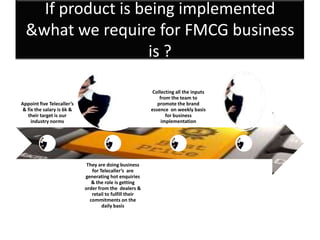 Fmcg budgeting plan for all the products | PPTX