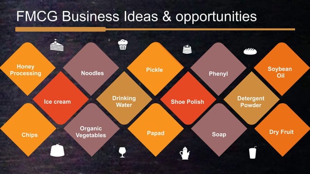 FMCG business and business ideas | PPT