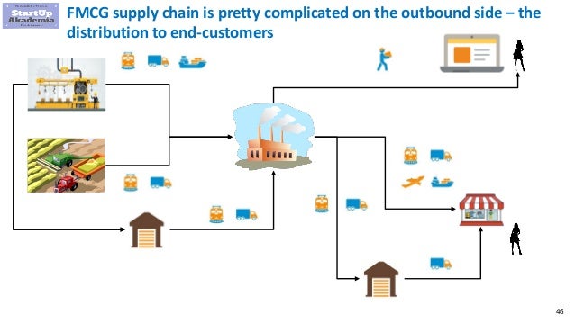FMCG for Management Consultants and Business Analysts