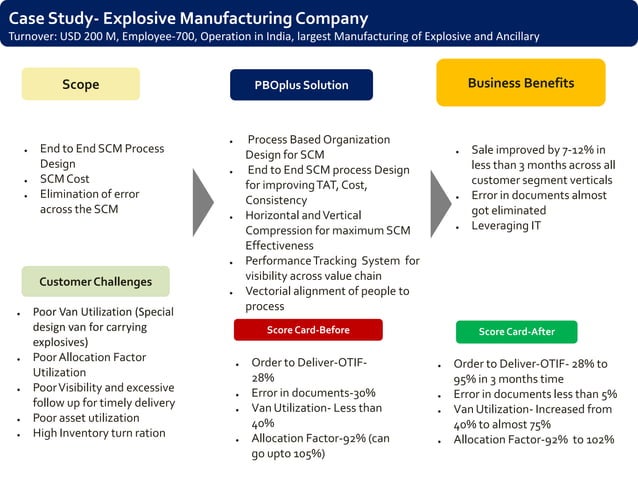Fmcg Case Study | PDF
