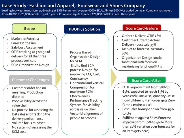Fmcg Case Study | PDF