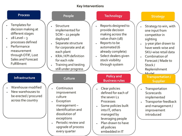 Fmcg Case Study | PDF