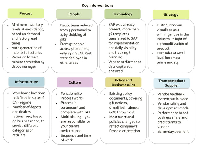 Fmcg Case Study | PDF