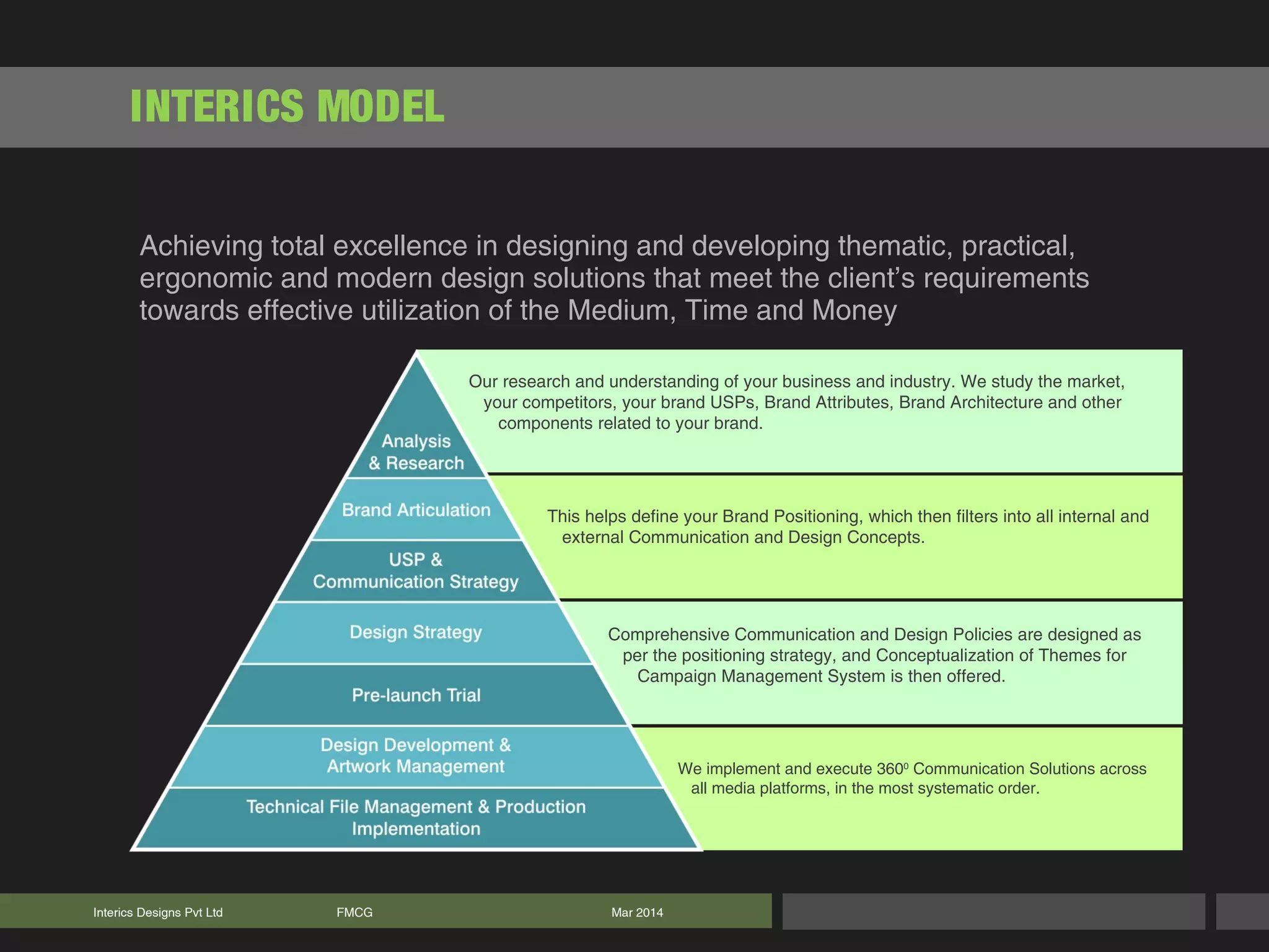 Fmcg Case Study | PPT