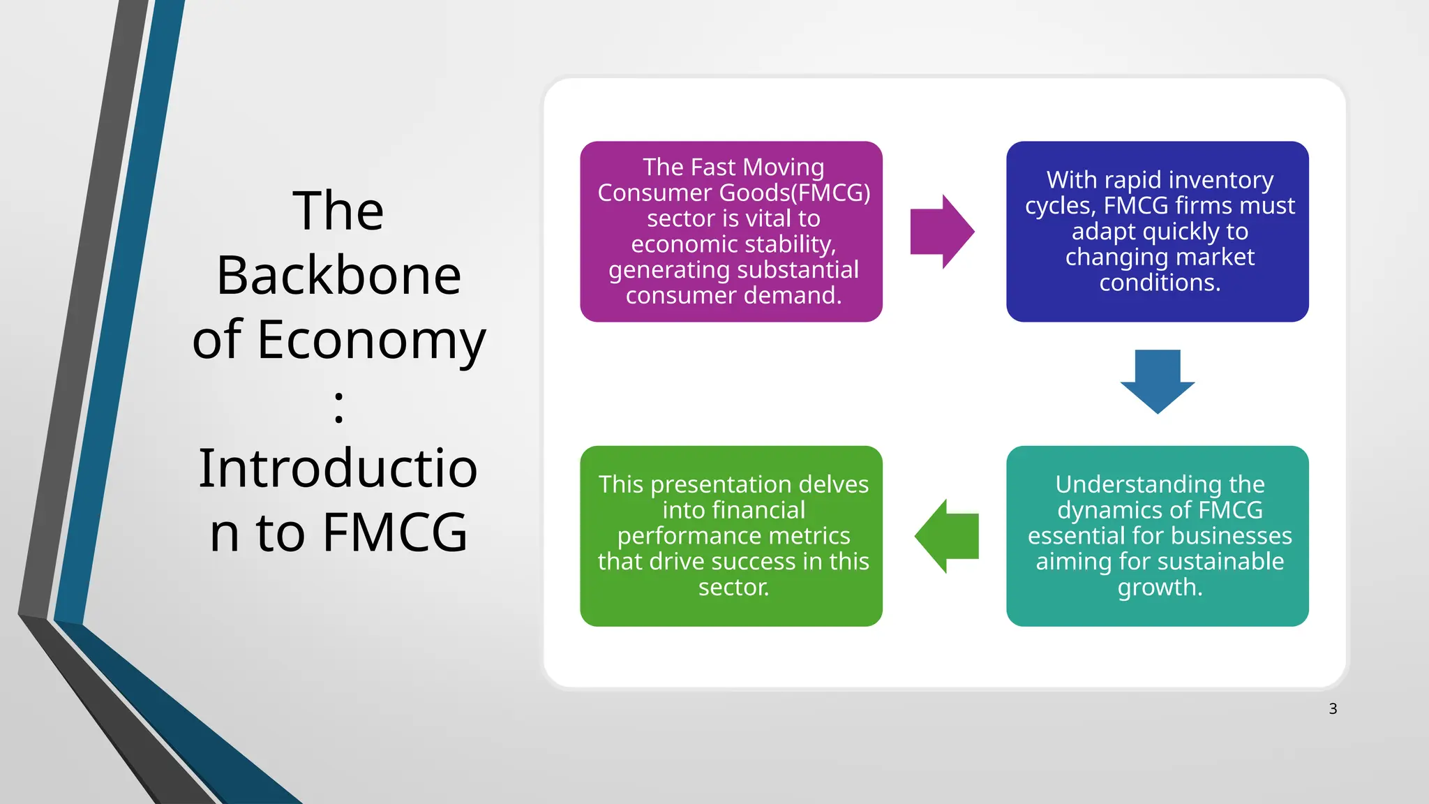 FMCG Finance project finance analytics FMCG | PPT