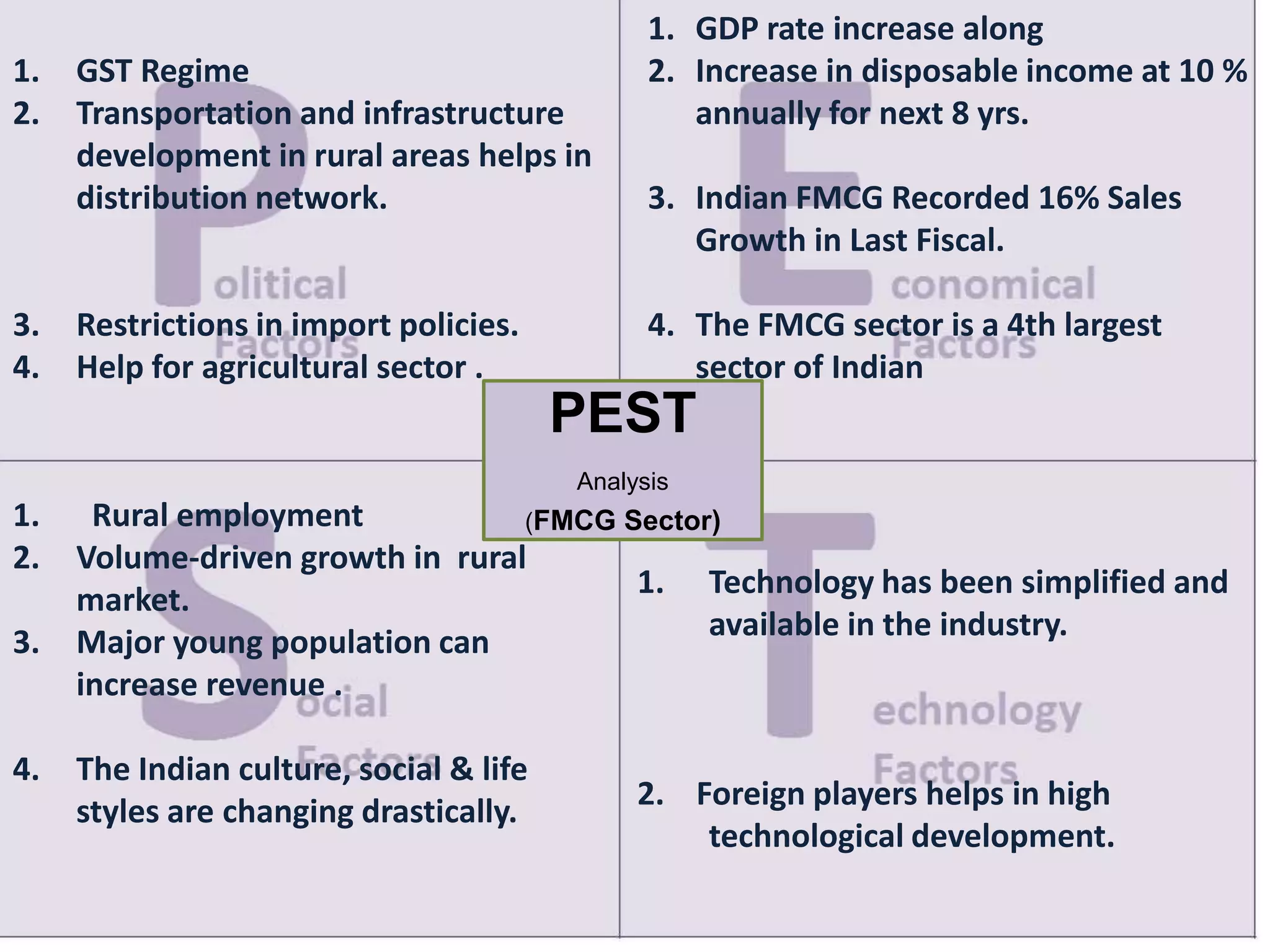 Fmcg INDIA INDUSTRY ANALYSIS | PPTX