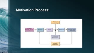 FMCG Industries - Positive & Negative Motivation | PPT