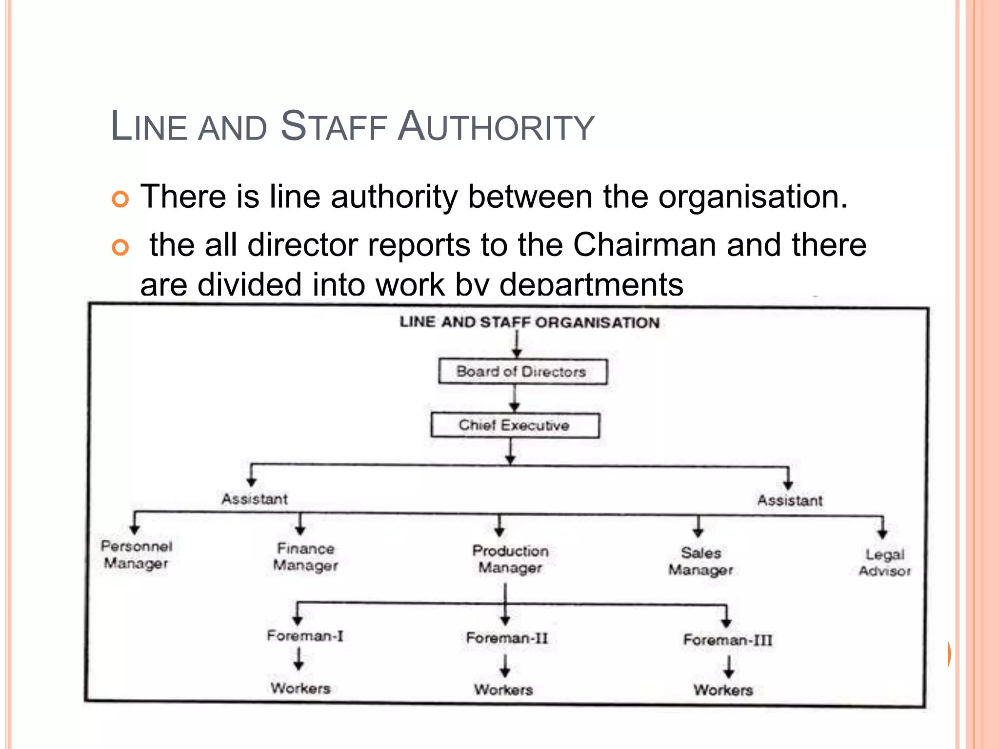 Fmcg industry- Organisation Structure | PPTX