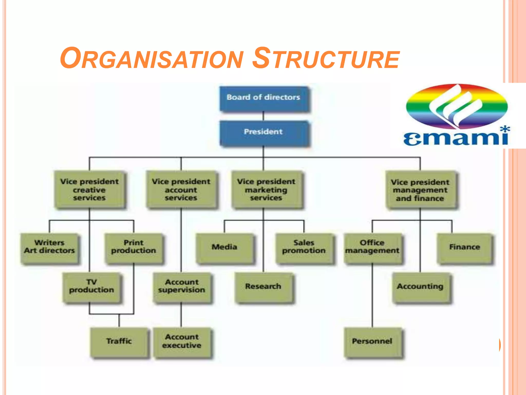 Fmcg industry- Organisation Structure | PPTX