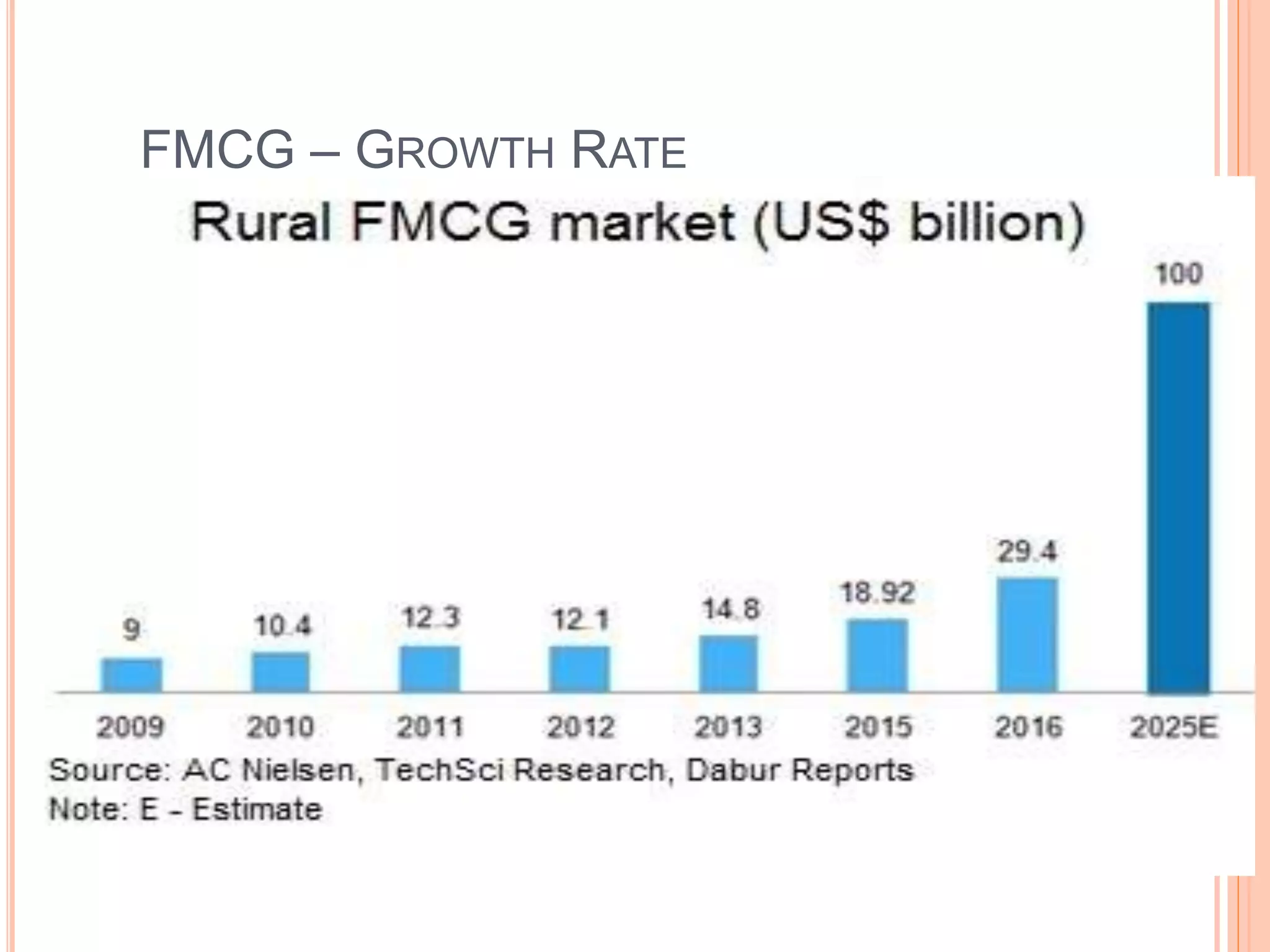 Fmcg industry- Organisation Structure | PPTX