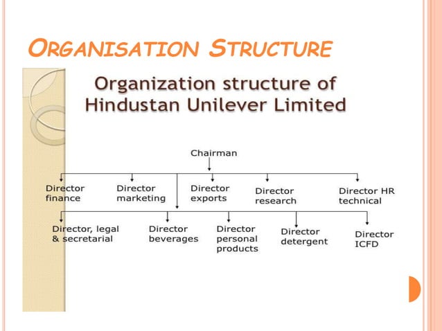 Fmcg industry- Organisation Structure | PPTX | Business Administration ...
