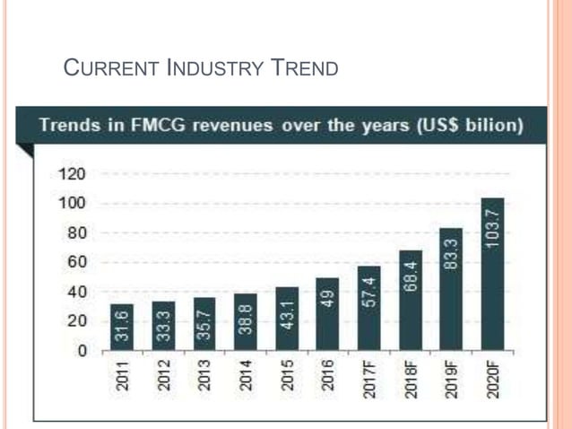 Fmcg industry- Organisation Structure | PPTX | Business Administration ...
