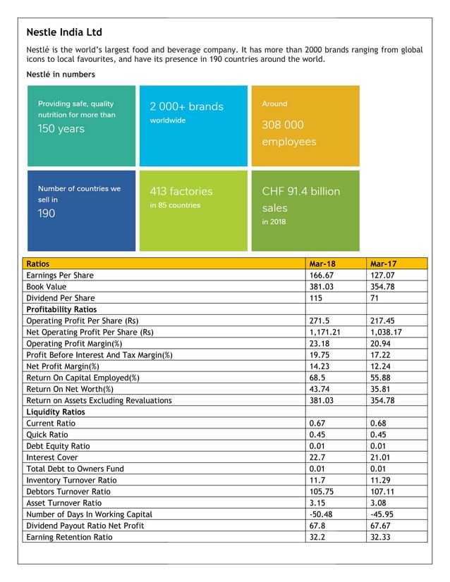 FMCG Industry Analysis | PDF