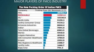 Fmcg industry in india | PPTX