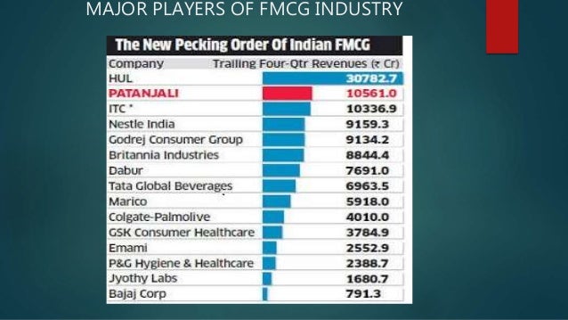 Fmcg industry in india