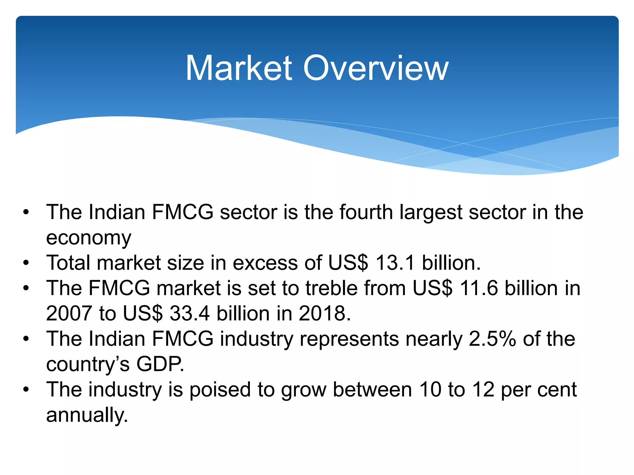 Fmcg industry ( sheemazbharde ) | PPTX