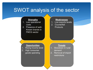 Fmcg industry ( sheemazbharde ) | PPTX
