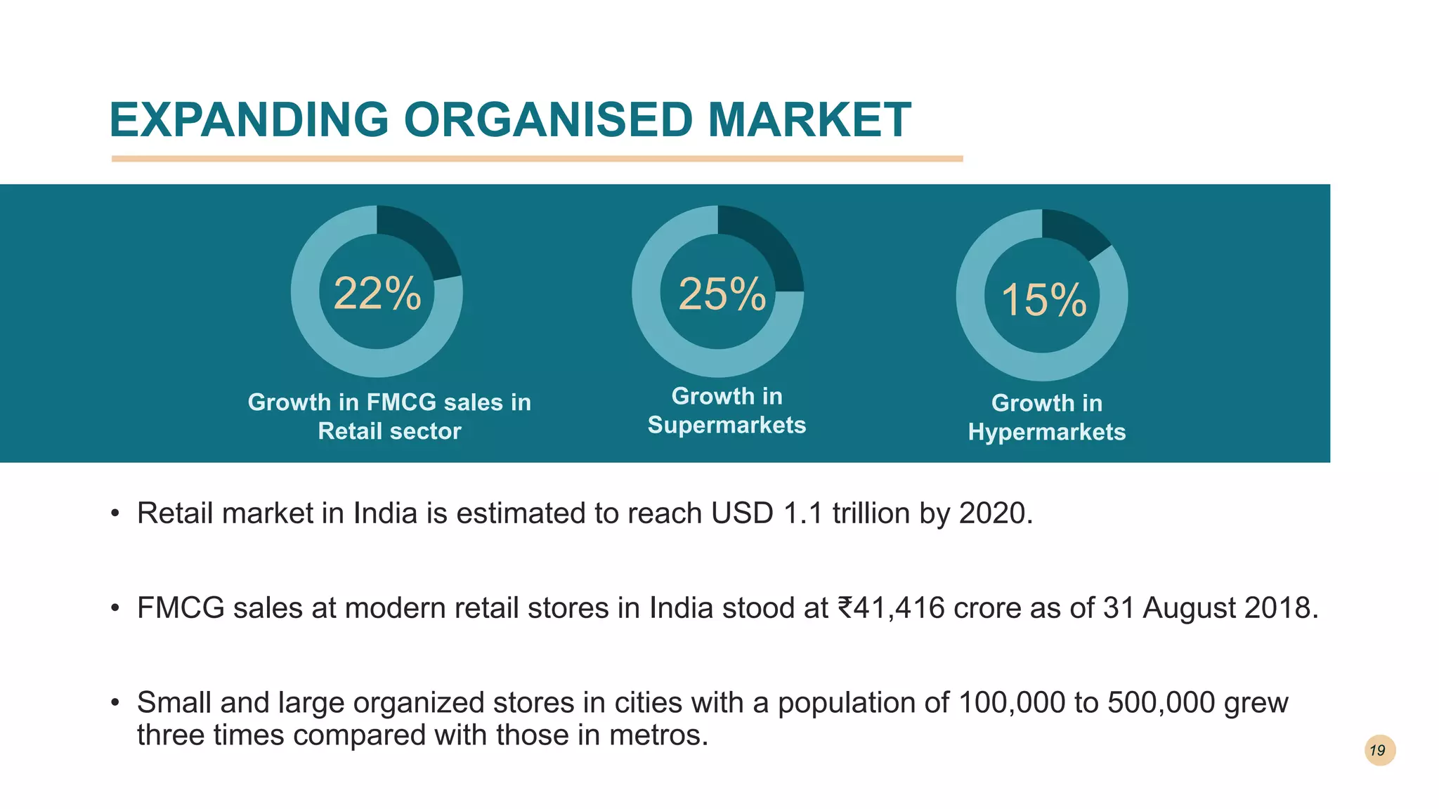 Indian FMCG Industry Presentation | PPTX