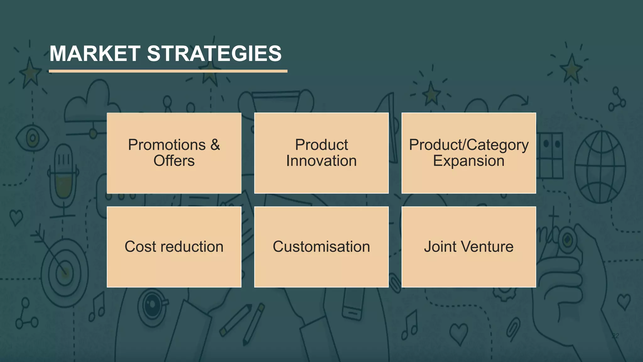 Indian FMCG Industry Presentation | PPTX