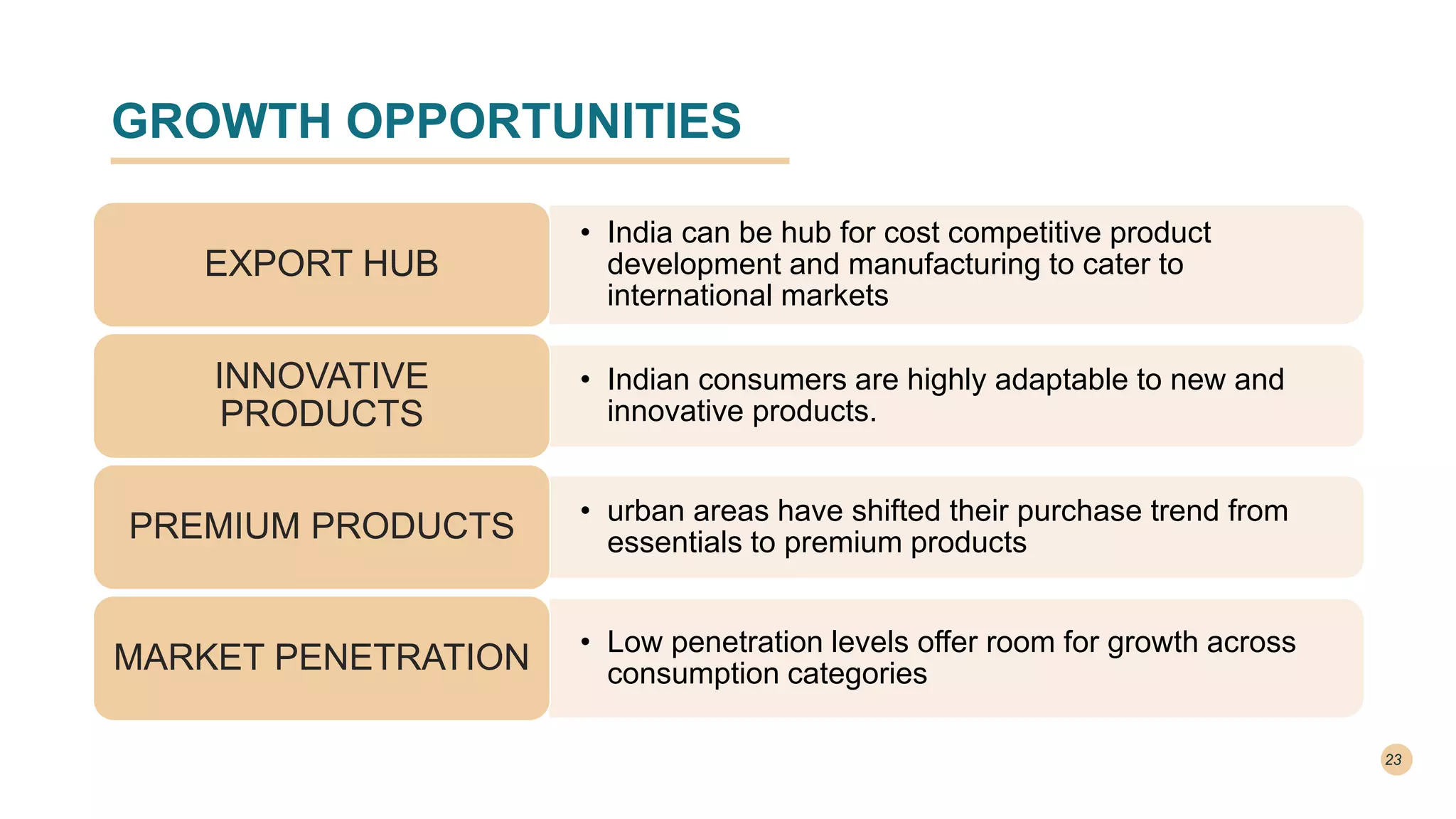 Indian FMCG Industry Presentation | PPTX