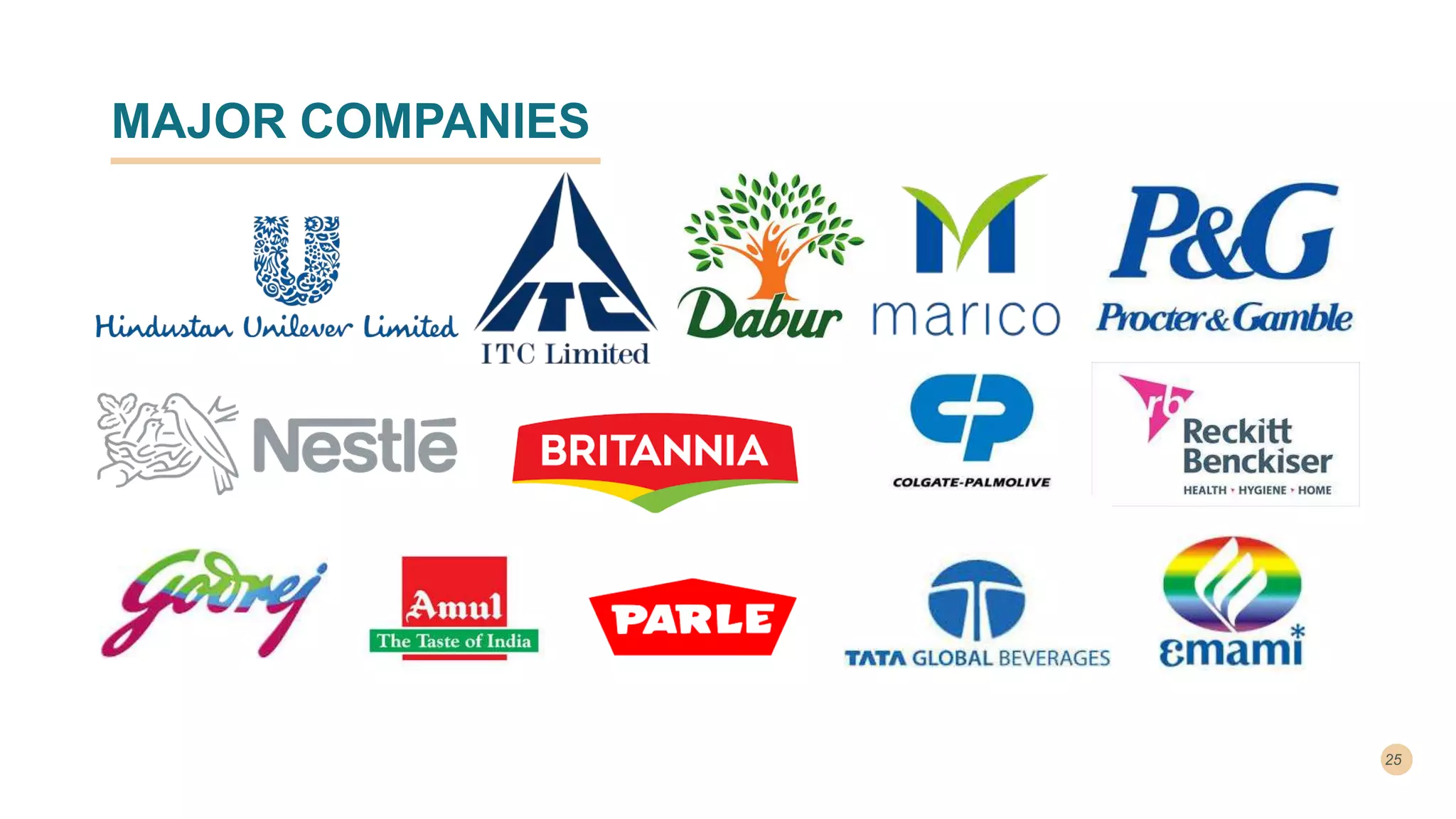 Indian FMCG Industry Presentation | PPTX