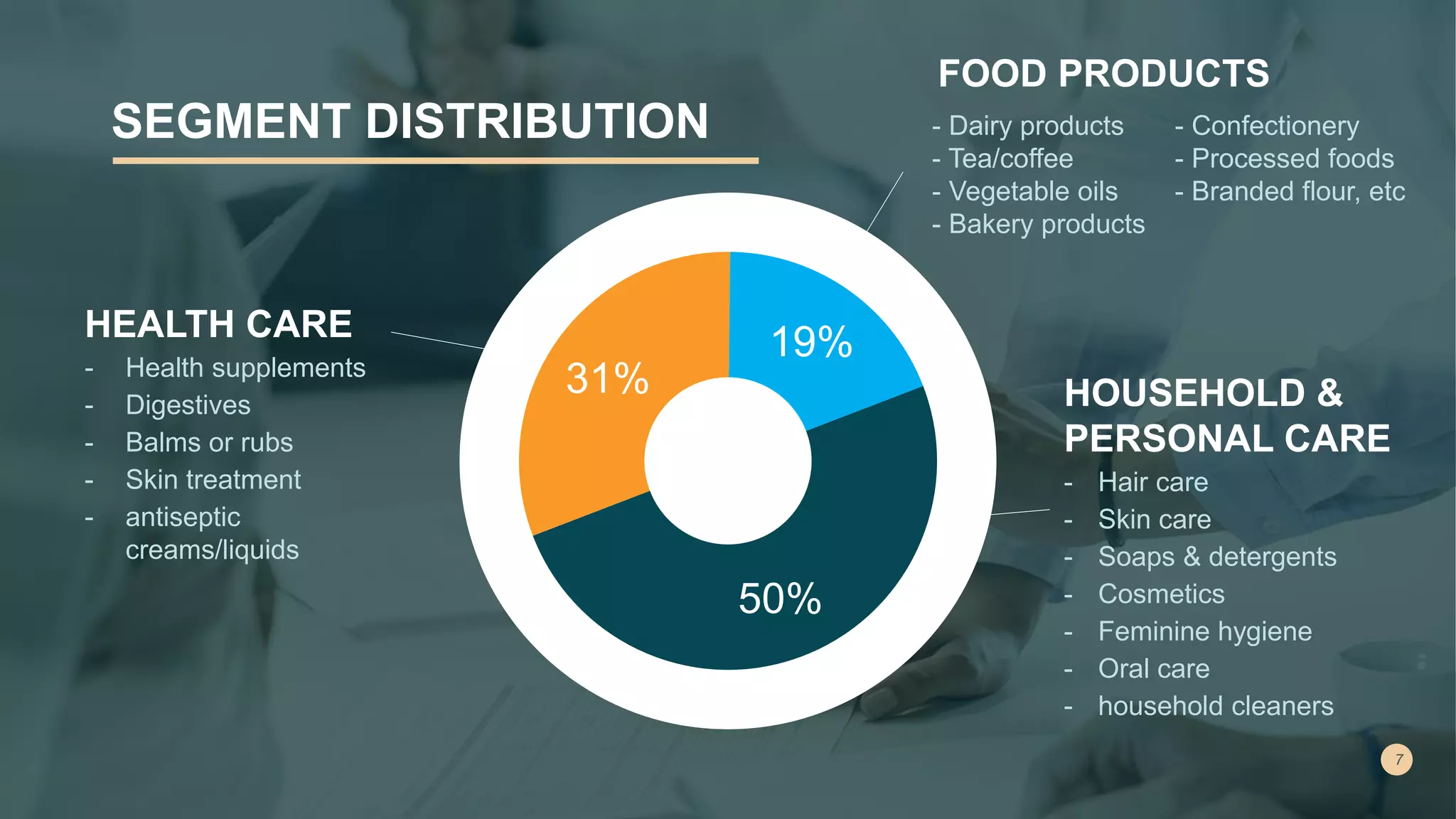 Indian FMCG Industry Presentation | PPTX