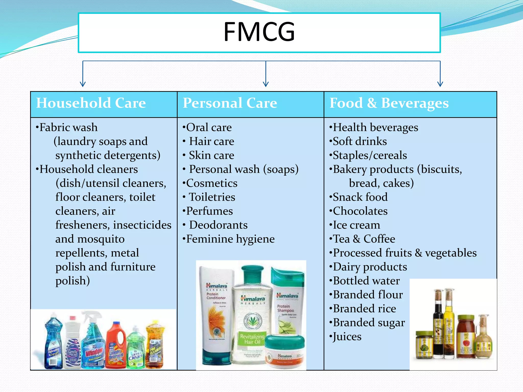 Market overview for FMCG | PPTX