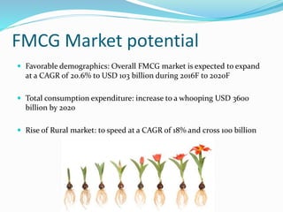 Market overview for FMCG | PPTX