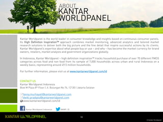 Indonesia FMCG Monitor, June 2015 | Kantar World Panel | PDF