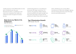 FMCG OUTLOOK 2024 contains all information regarding FMCG | PDF