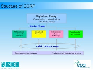 Transboundary Air Pollution - Research Gaps and Needs: a brief overview ...