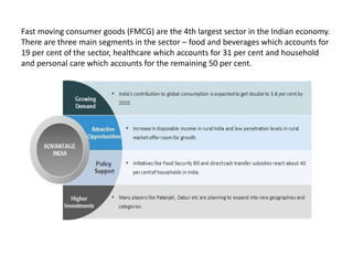 FMCG | PPTX | Food Industry | Industries