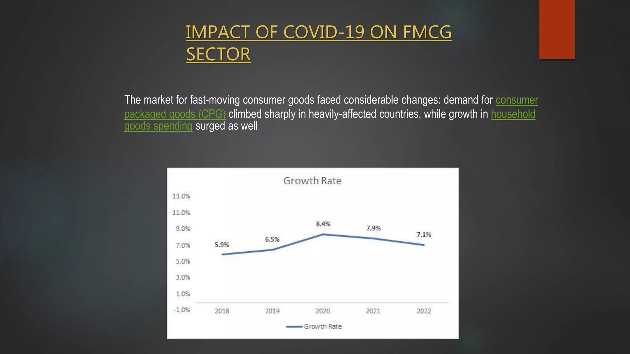 fmcg presentation NEW.pptx