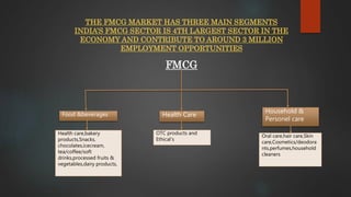 fmcg presentation NEW.pptx