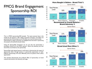 FMCG Brand Engagement & Sponsorship ROI | KEY