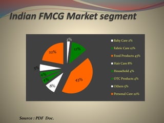 Fmcg sector india | PPT