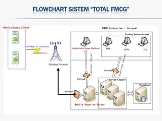 Fmcg solution.ppt