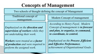 Fundamentals of Management chapter 1 CH-1.pptx