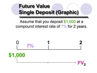 Time value of money approaches in the financial management | PPT