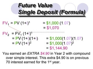 Time value of money approaches in the financial management | PPT