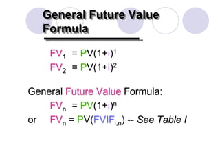 Time value of money approaches in the financial management | PPT