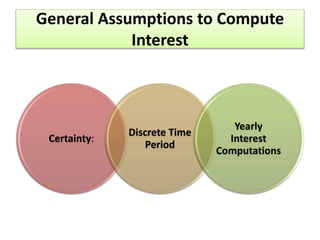 FM CH 3 ppt.pptx best presentation for financial management | PPTX