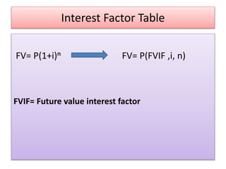 FM CH 3 ppt.pptx best presentation for financial management | PPTX