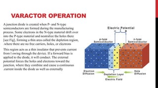 FM Circuits & Varactor Modulators 2.pptx