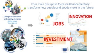 Future Mobility Campus Ireland | PDF