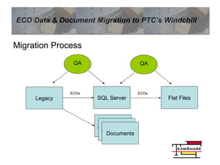 Windchill Migration Overview | PPT