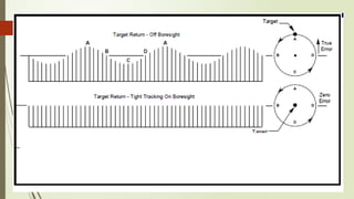 frequency modulated continuous wave (FM-CW) RADAR.pptx
