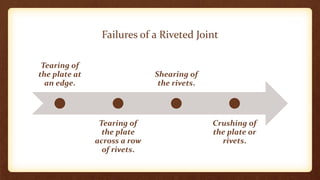 Fmd riveted joints | PPTX